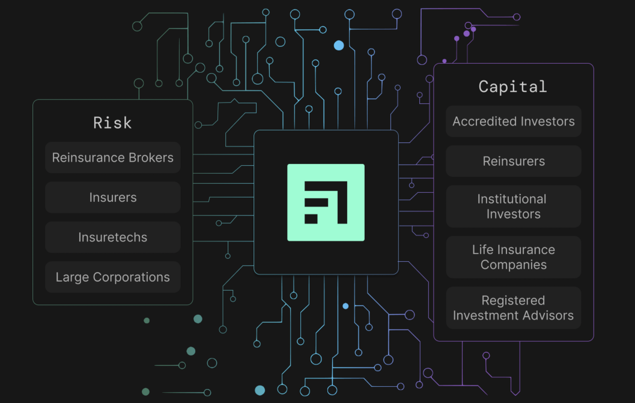 Ledger Investing - WestCap